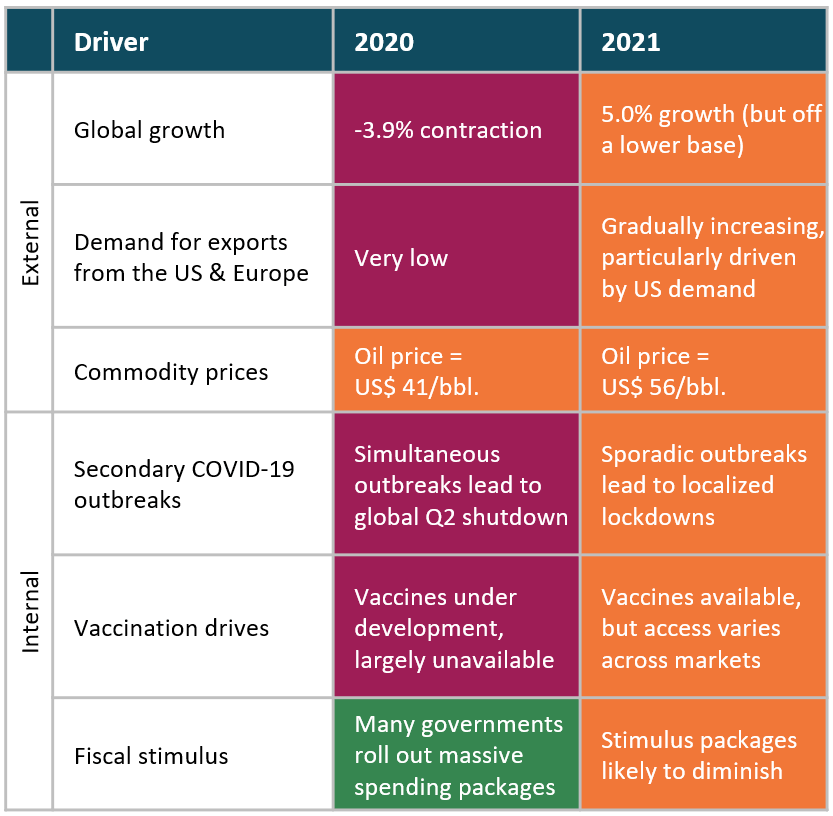 Asia Pacific Business Outlook for 2021 | FrontierView