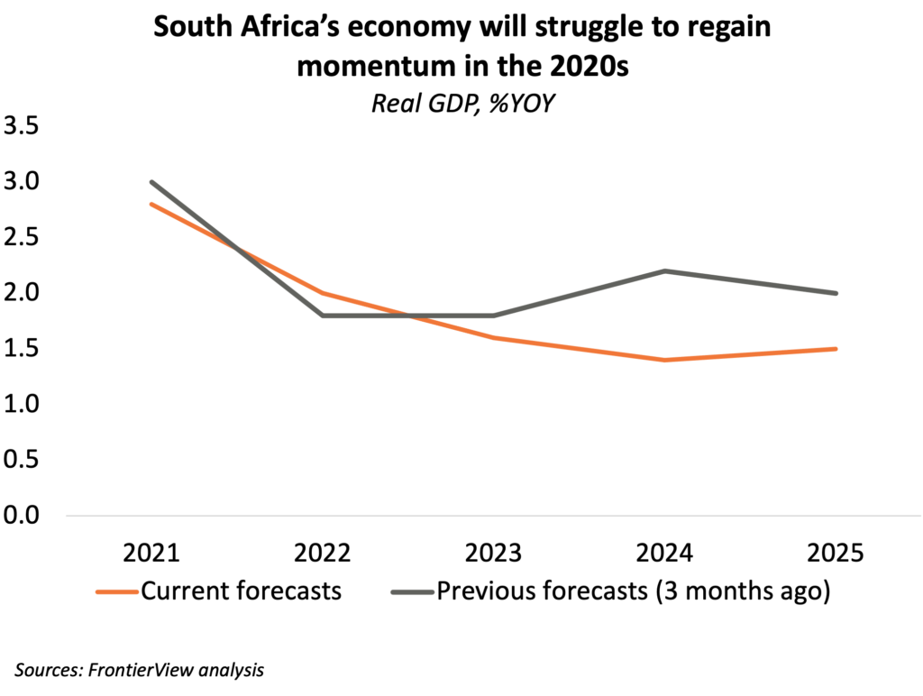 Social unrest and fiscal strains weigh on South Africa’s growth outlook ...