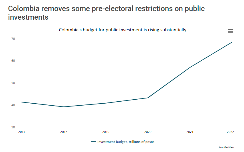 Colombia removes some pre-electoral restrictions on public investments ...