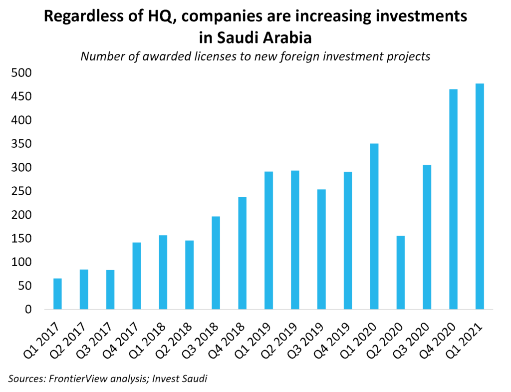 Localization pressures in Saudi Arabia will continue to increase ...