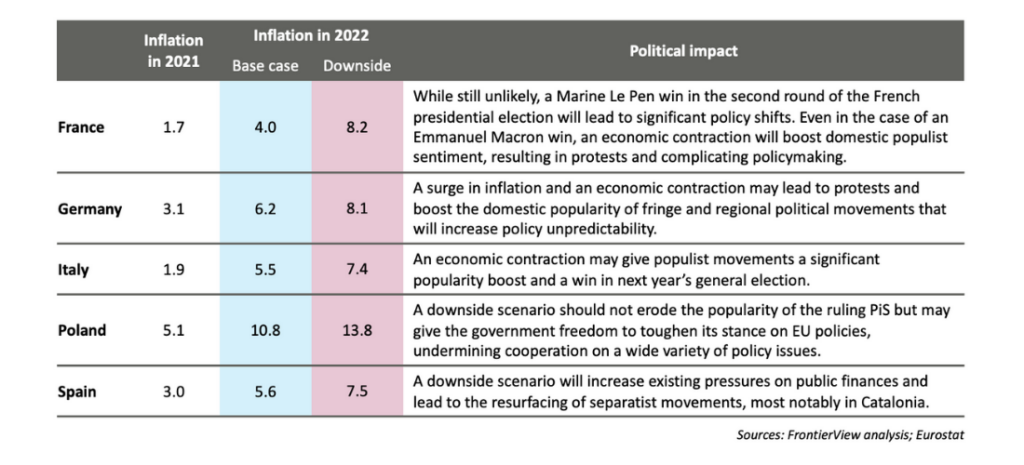 Political implications of a downside scenario in Europe | FrontierView