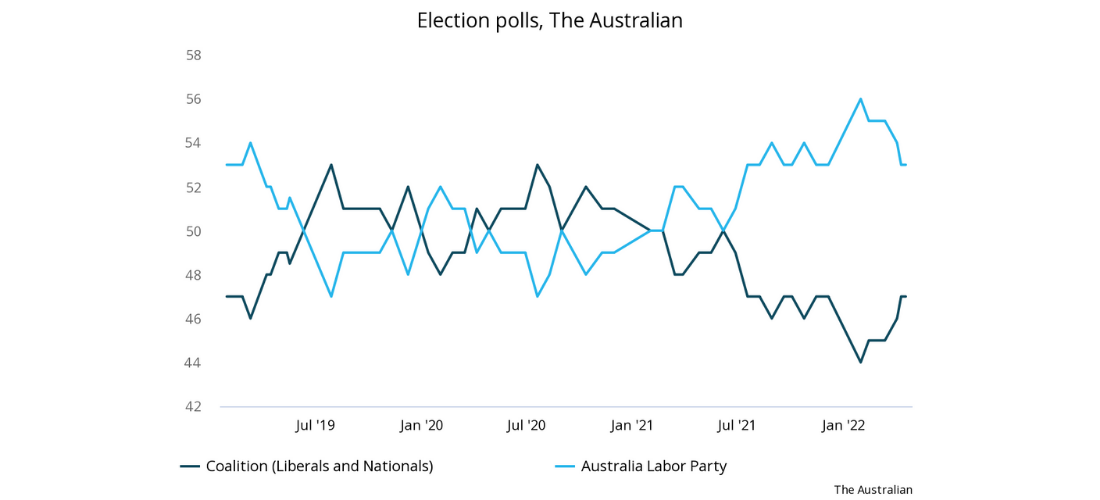 The impact of the Australian elections | FrontierView