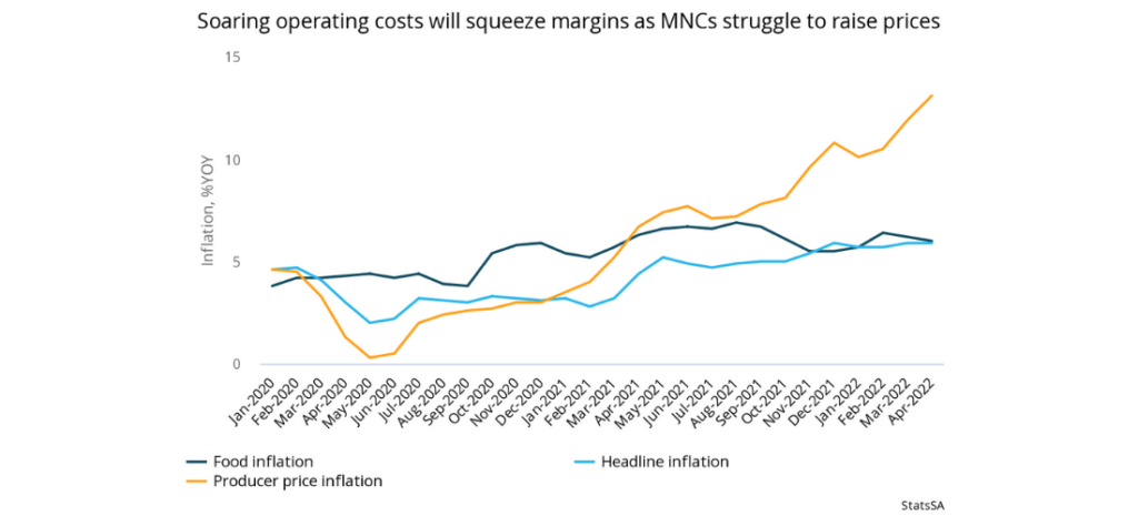 South Africa’s inflation outlook will be partly tempered | FrontierView