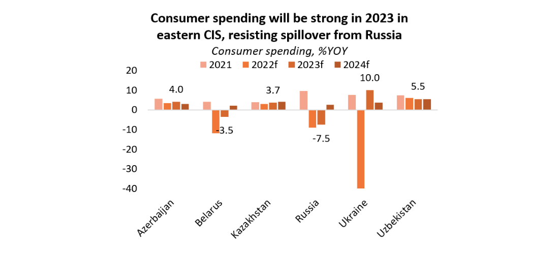 CIS Outlook: Double down on Eastern CIS Markets | FrontierView
