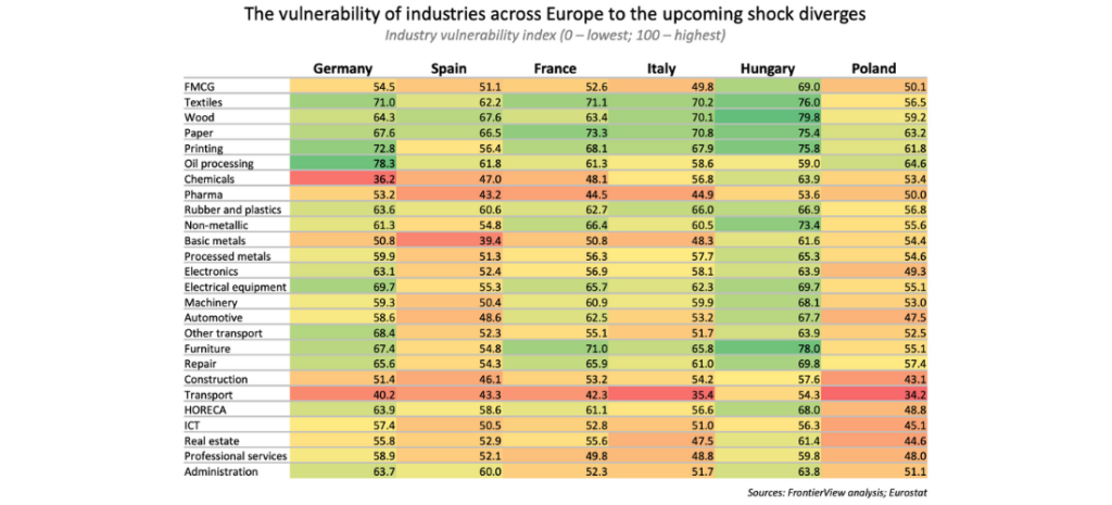 Industrial activity across Europe will contract sharply | FrontierView