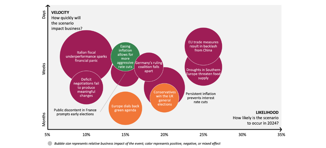 WEUR Events to Watch for 2024 | FrontierView