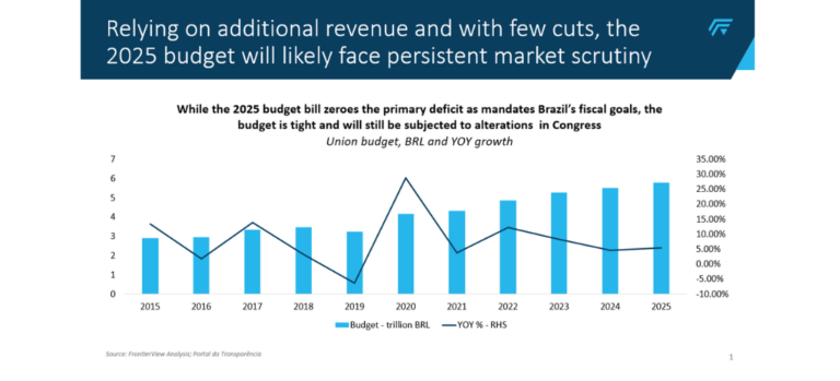 Brazil's 2025 budget is a step towards fiscal responsibility | FrontierView