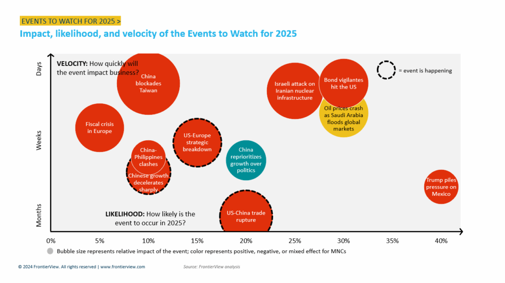 Events to Watch 2025: Mid-Year Update | FrontierView